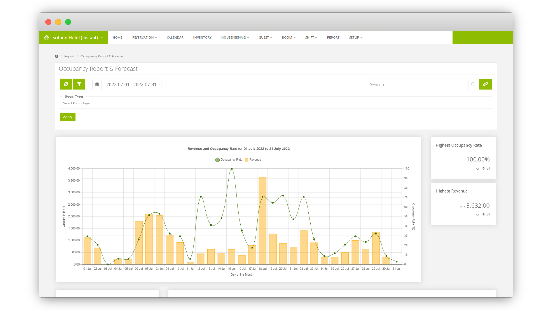 6 Must-Have Hotel Reports That You Can Get in Your PMS